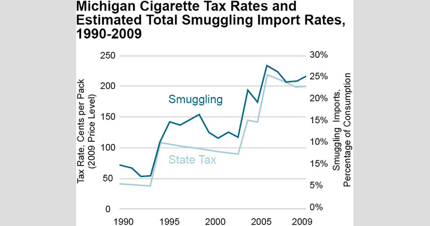 High Taxes Make Cigarettes 'Gold Bars' For Thieves – Michigan Capitol ...