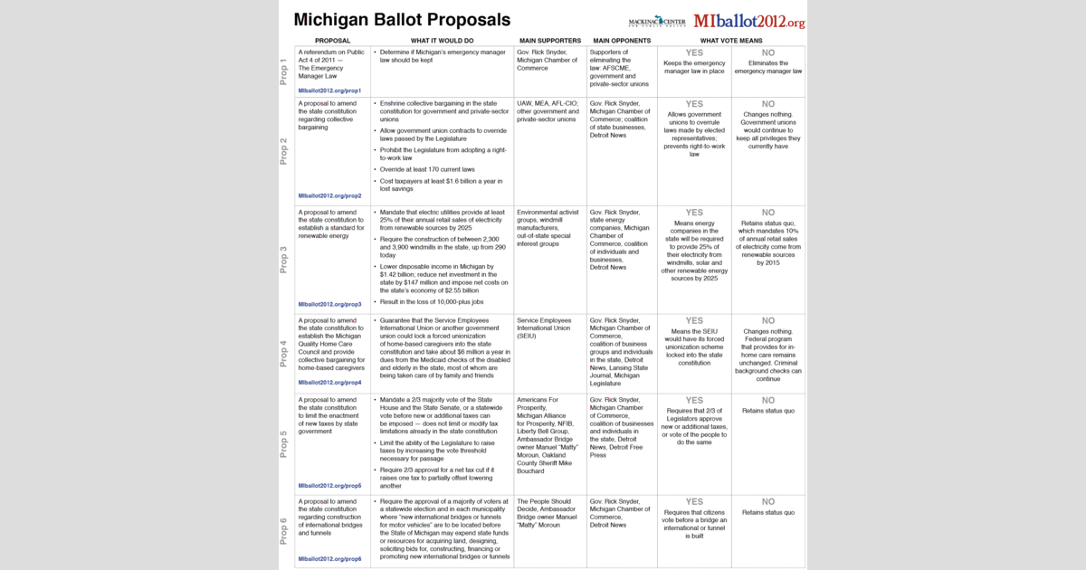 Making Sense of Michigan's Ballot Proposals – Michigan Capitol Confidential