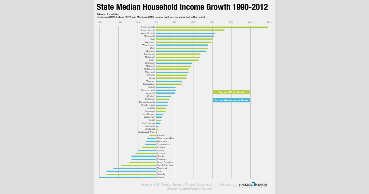 Early Returns On Michigan As a Right-to-Work State: Incomes Rising ...
