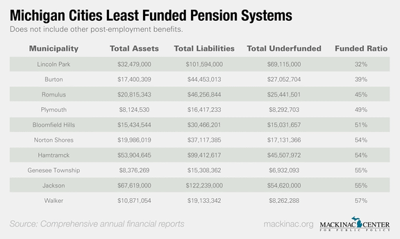 10 Facts About Pension Systems in Michigan – Michigan Capitol Confidential