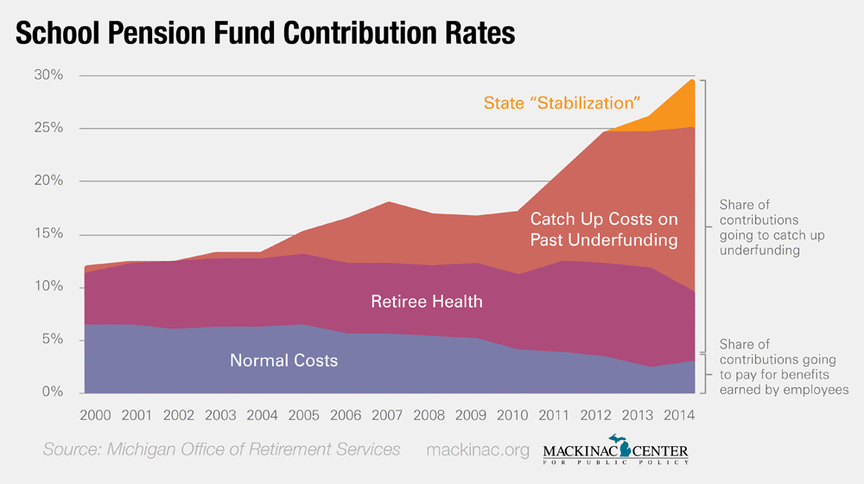 10 Facts About Pension Systems in Michigan – Michigan Capitol Confidential