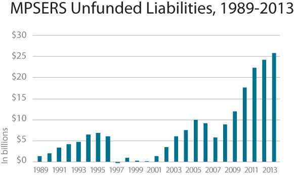 Close MPSERS to Stretch Dollars Further – Michigan Capitol Confidential