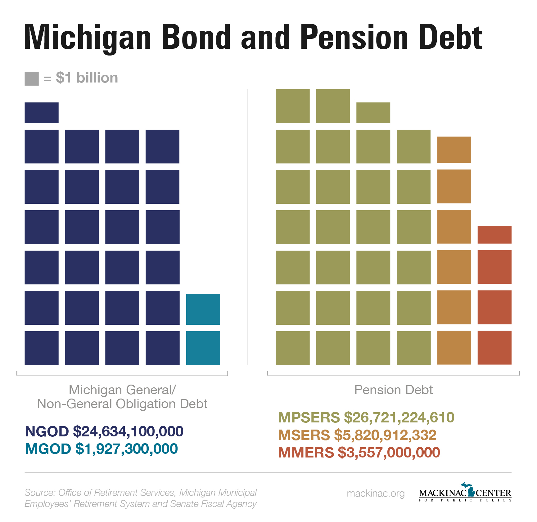 State Government Up to Its Eyeballs in Pension Debt – Michigan Capitol ...