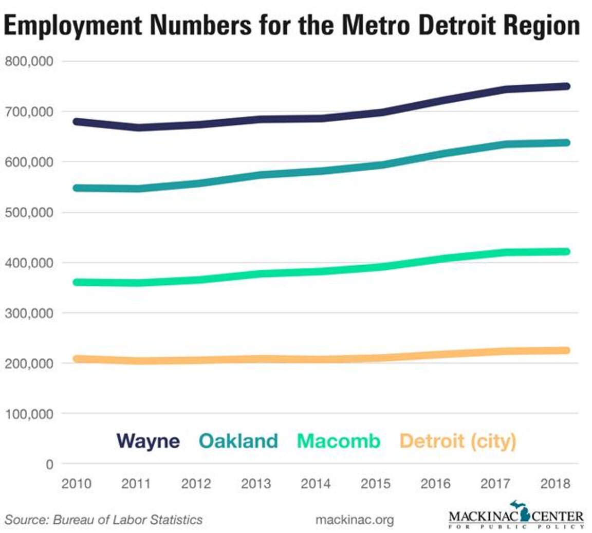 Despite Positive Buzz For Detroit, Downward Population Trend Continues ...