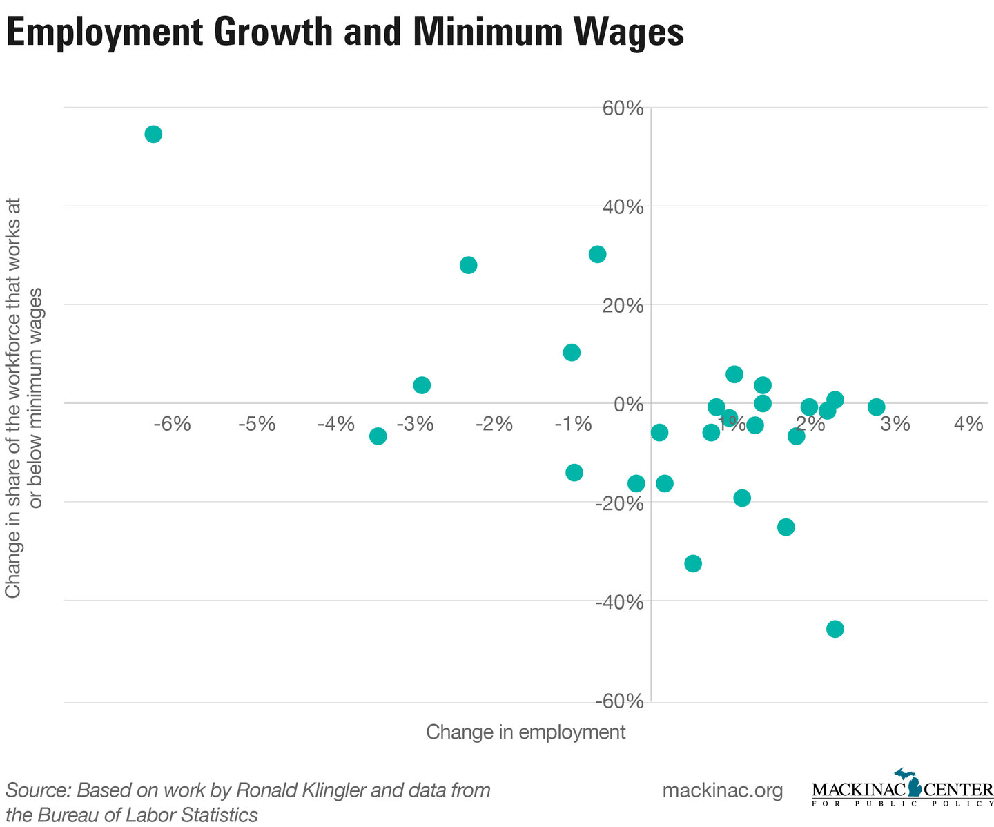 A Look at What Happens After Minimum Wage Hikes in Michigan – Michigan ...