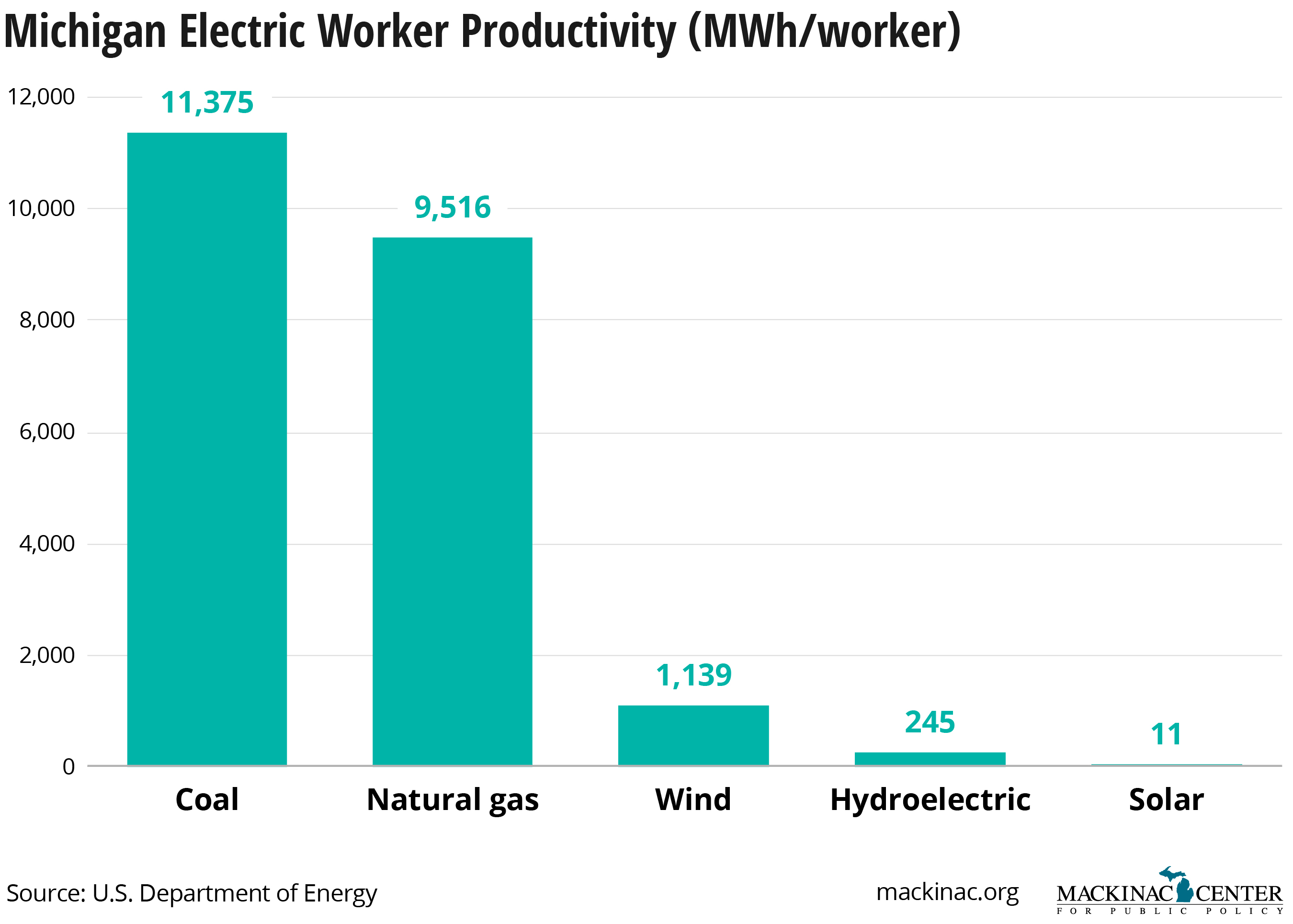 Michigan Utilities Plan for an Inefficient Future – Michigan Capitol ...