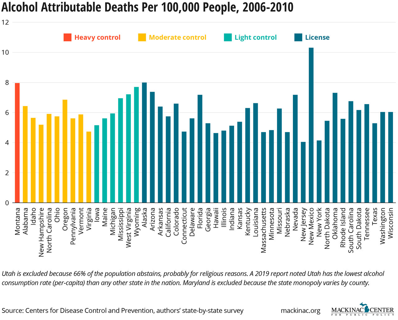 Alcohol Safety and State Control Regimes – Michigan Capitol Confidential
