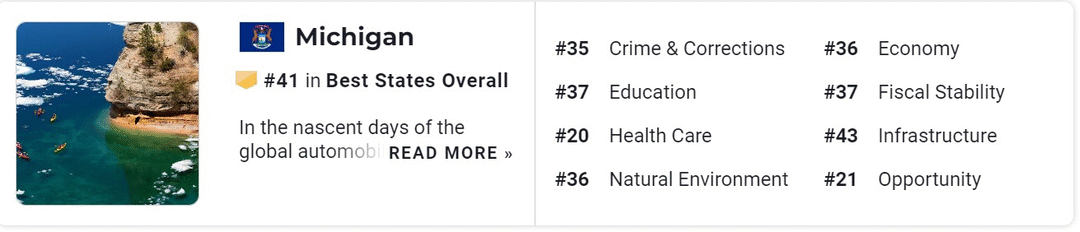 Michigan in bottom 10 among states in new report – Michigan Capitol ...