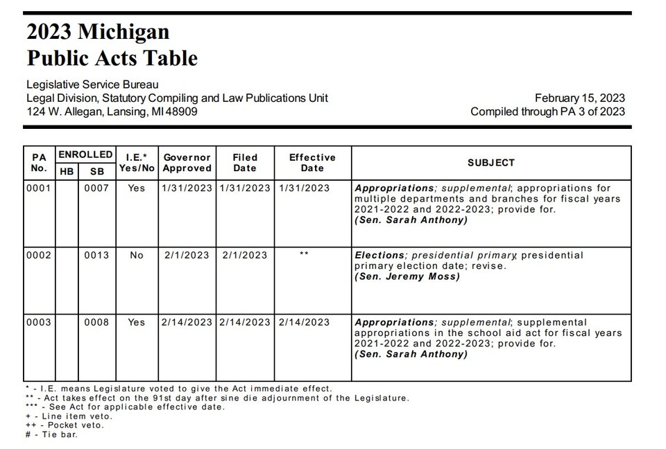 Michigan spends a quick $3B picking winners and losers – Michigan ...