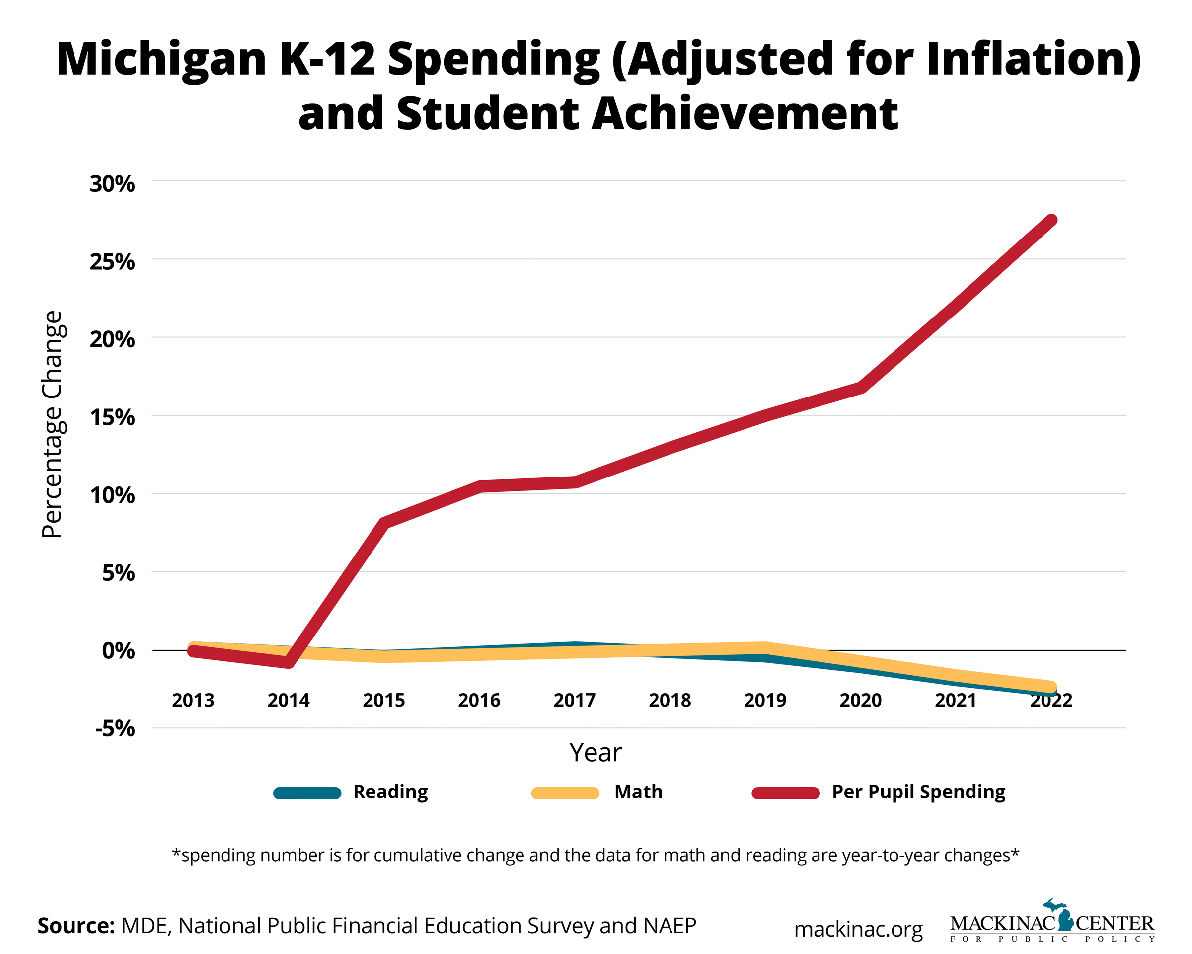 Michigan Spends 6 9M Advertising cost free Pre K Michigan Capitol