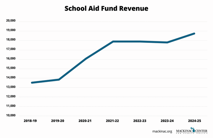Payouts from Michigan’s teacher loan program plummet 97% after rule ...